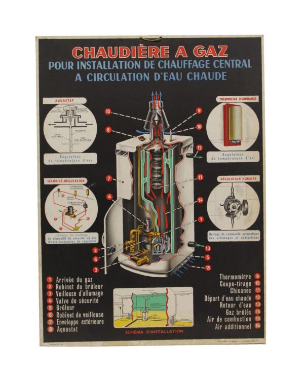 French Vintage Gas Boiler Poster | Olde Good Things
